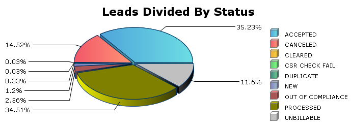 Summary By Acquisition Center summary-by-acquisition-center